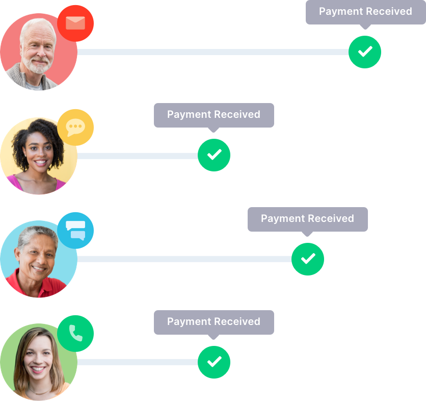 Personalized Billing Engagement - Inbox Health