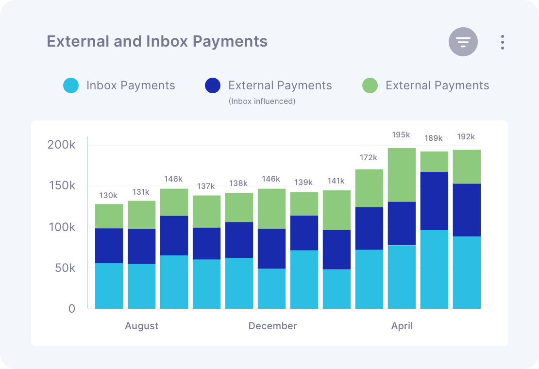 Reporting & Analytics - Inbox Health