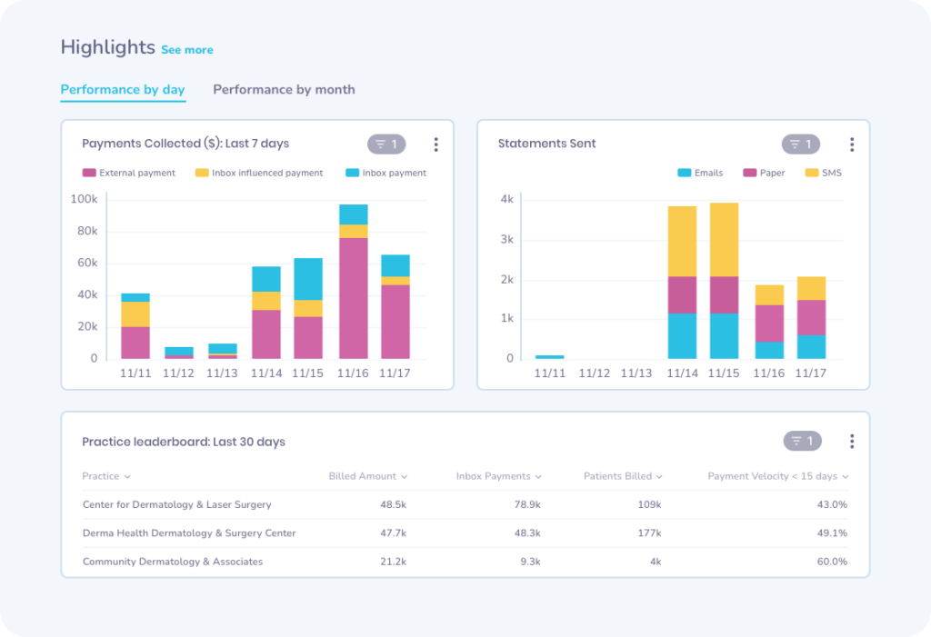 Biller Dashboard - Inbox Health