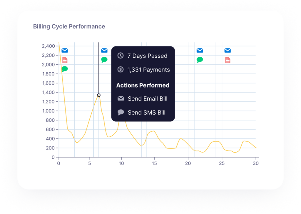 Automated Billing Cycles - Inbox Health