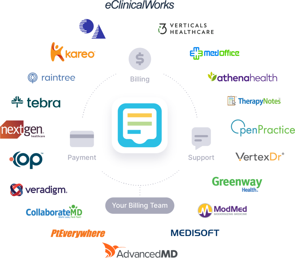 Integrations - Inbox Health