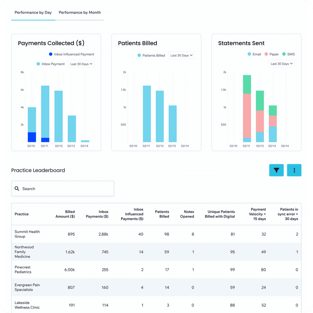 For My Practice - Inbox Health
